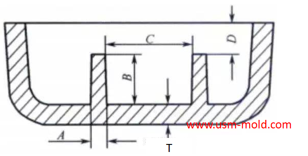 Plastic part ribs desigining - UNIQUE SOLUTIONS MOLD LIMITED