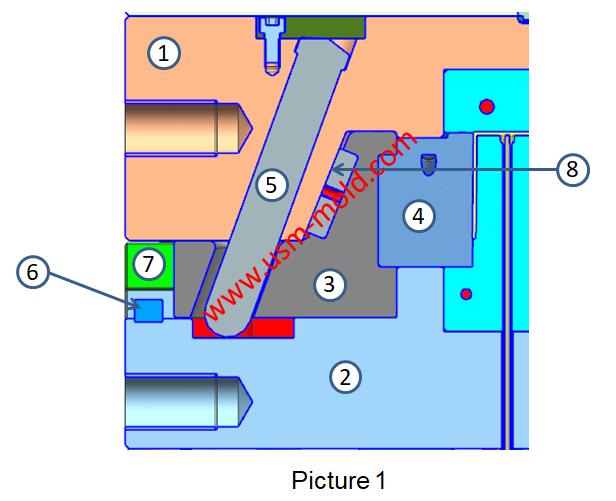 Slider of side core pulling mechanisum assembling - UNIQUE SOLUTIONS ...
